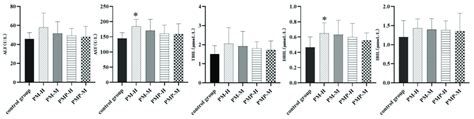 Serum Liver Function Indexes After Administration Significantly
