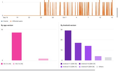 crash on production app with illegalstateexception · issue 28 · kaustubhpatange navigator · github