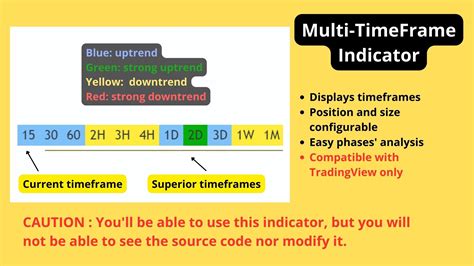 Multi Timeframe Tradingview Indicator Stocks Forex Crypto Etsy