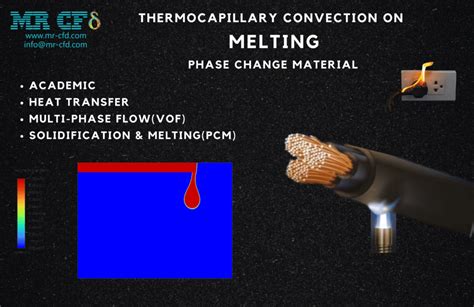 Thermocapillary Convection On Melting Pcm