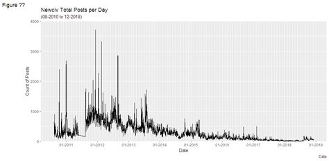 R Keeping A Common Legend Scale In Ggplot With Shiny Stack Overflow