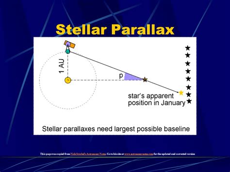 Mr Lloyds Interactive Board Stellar Parallax