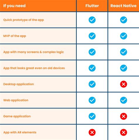 flutter vs react native in 2024 an in depth guide