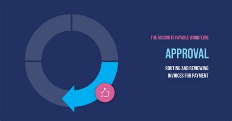 AP Workflow Process A High Level Roadmap To Better Accounting