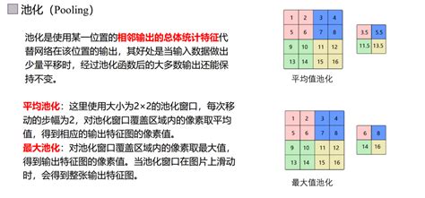【百度飞桨paddlepaddle】手写图像识别（快速上手） cv2 读图提交飞桨 input csdn博客