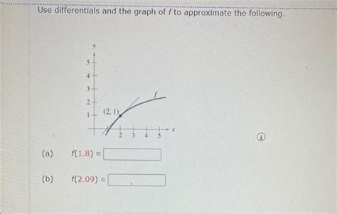 solved use differentials and the graph of f to approximate