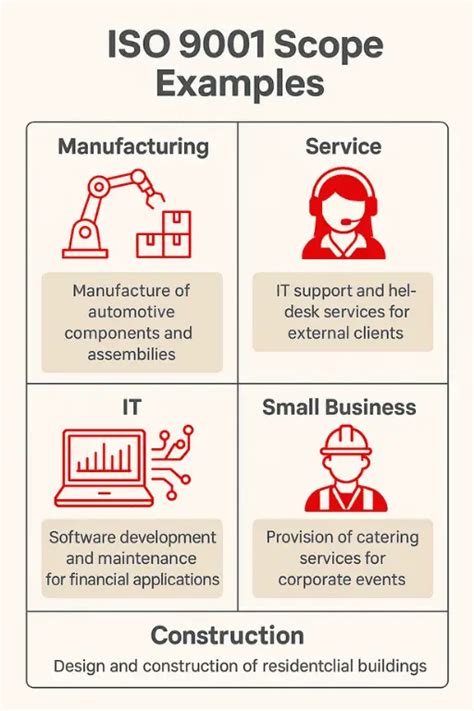 Iso 9001 Scope Examples