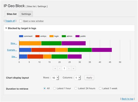 Ip Geo Block At Wp Plugin