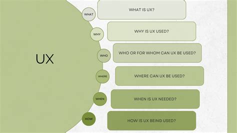When Where And How A Deep Dive Into Ux Mind Mapping