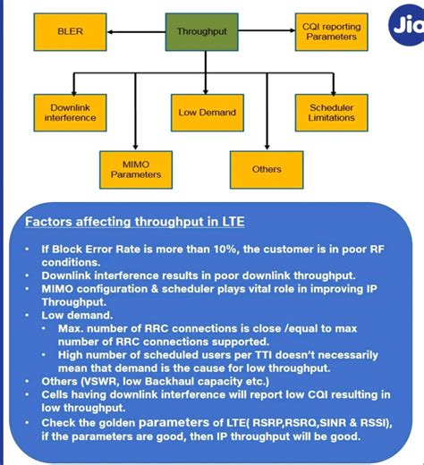 Factors Affecting Throughput In Lte Low Mcs Low Sinr Low Rsrq