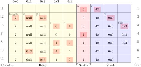 Figure 1 From Is There Method In Your Mistakes Capturing Error Contexts By Graph Mining For