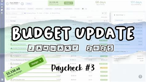 Ynab Budget Update January 31 2025 233848 Zerobasedbudget