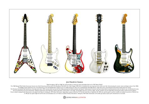 Jimi Hendrix Guitar