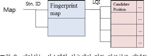 Figure 6 From Enhanced Accurate Indoor Localization System Using Rssi