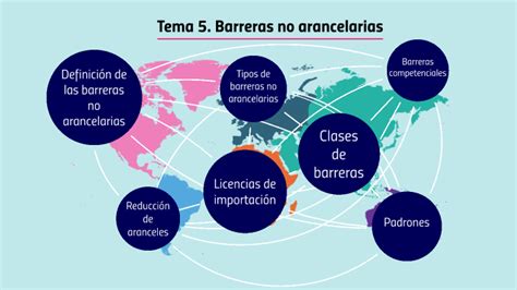Tema 5 Barreras No Arancelarias By Jared Escobar On Prezi