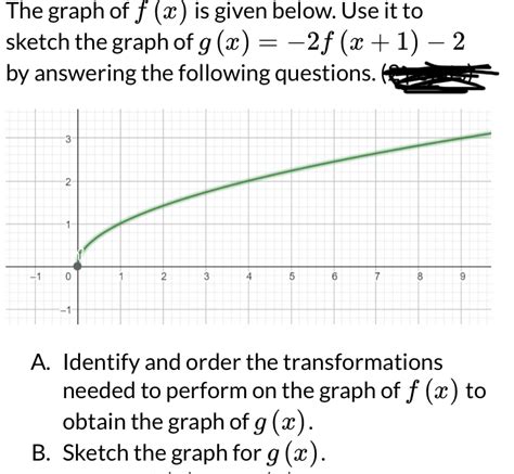 solved the graph of f x ﻿is given below use it to sketch