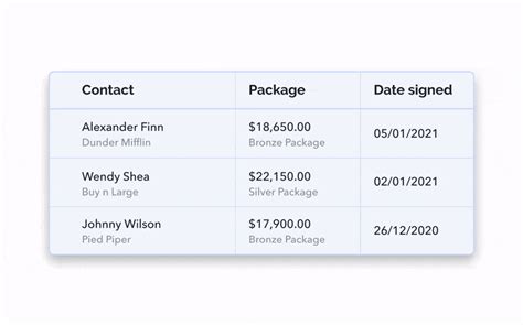 Data Table Design UX Patterns Best Practices