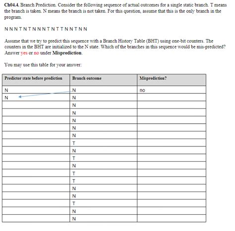 Solved Ch Branch Prediction Consider The Following Chegg