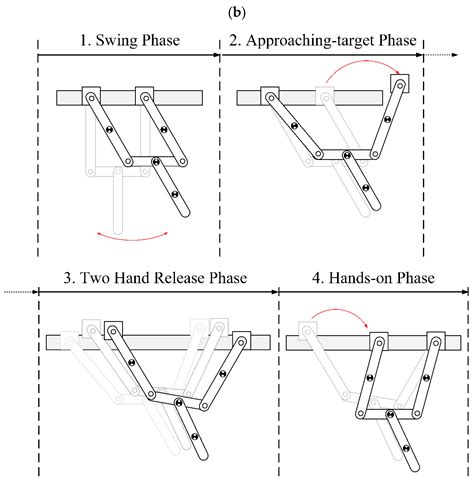 Biomimetics Free Full Text Multi Locomotion Design And Implementation Of Transverse Ledge