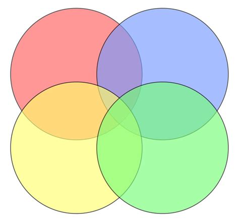 Venn Diagram Three Sets