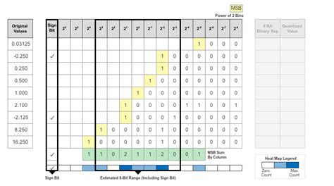 Quantization Of Deep Neural Networks