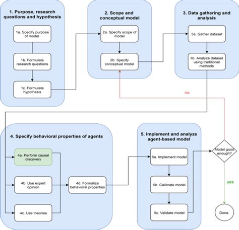 The AbCDe Methodology As Used In This Work Download Scientific Diagram