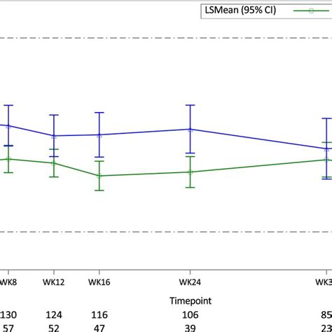 Representative Reactive Hyperemia Peripheral Arterial Tonometry Download Scientific Diagram