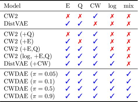 Table 1 From Balanced Marginal And Joint Distributional Learning Via Mixture Cramer Wold