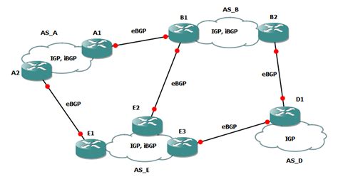 Bgp Slow Peer