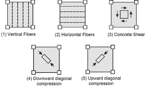 Parallel Layers To Be Employed For Analytical Modelling Jiang And Liu