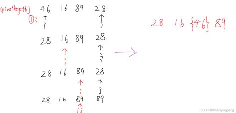 数据结构 交换排序（冒泡、快速） Csdn博客