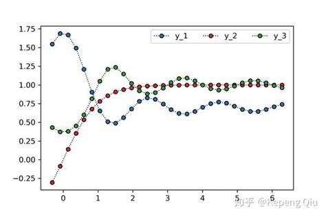 【matplotlib】 局部放大图 知乎