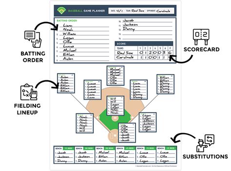 Free Baseball Game Planner Baseball Tutorials