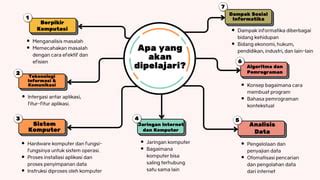 Mind Map Informatika Kelas X Asdasdasdasdas PDF
