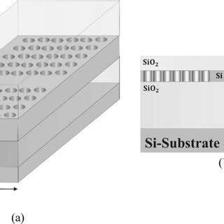 The Transverse View Of The Proposed Waveguide Download Scientific Diagram