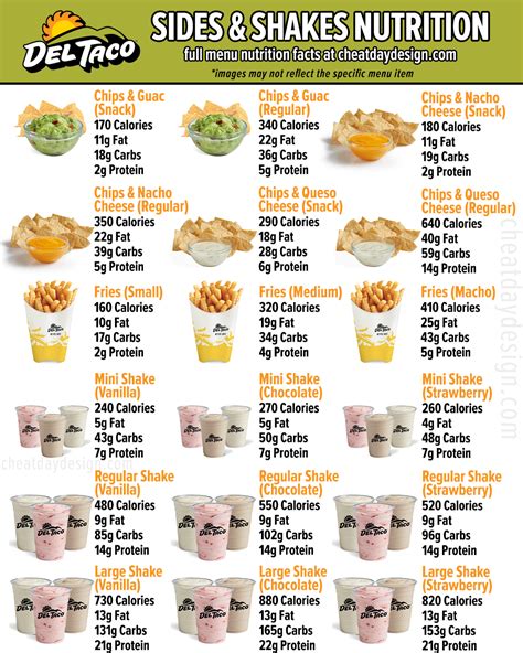 Del Taco Nutrition Guide Calories And Macros For Every Menu Item