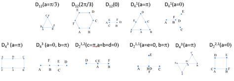 The Vertex Types Of C Γ For The Equilateral Hexagon Download
