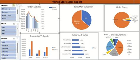 varun singh raghuvanshi on linkedin dataanalysis exceldashboard
