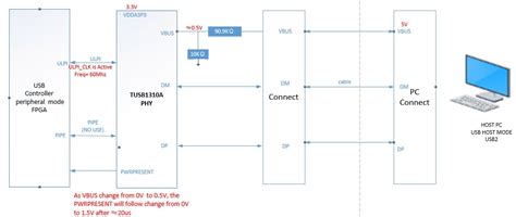 TUSB1310A TUSB1310A USB2 Peripheral Mode DP Is Not Pull Up Interface Forum Interface TI