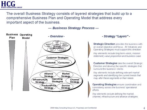 strategy development framework ppt