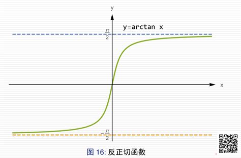 反三角函数 哔哩哔哩