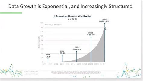 Industry Predictions Ai Machine Learning Analytics And Data Science
