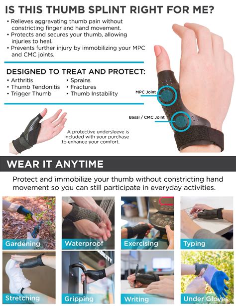 Thumb Splint Artofit