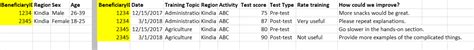 Linked Table Examples Devresults Knowledge Base