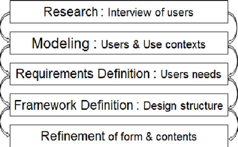 Figure 1 From 부모 자녀 상호작용을 증진하는 Iot 모델 유아용 스마트워치를 중심으로 이영환 Semantic Scholar