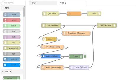 Tutorial Membangun Aplikasi Virtual Customer Service Dengan Watson