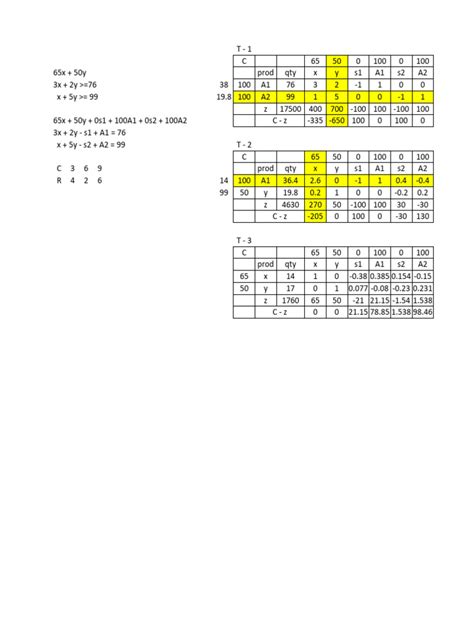 Simplex Minimization Pdf Teaching Methods And Materials