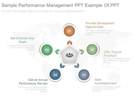 Sample Performance Management Ppt Example Of Ppt