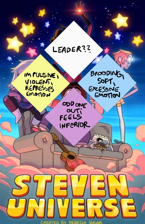 Steven Universe Original Pilot