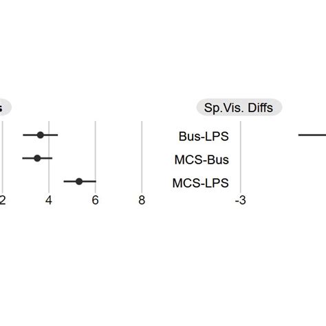 H1 Spatial Visualization Per Domain With The Ci Of Means Left And